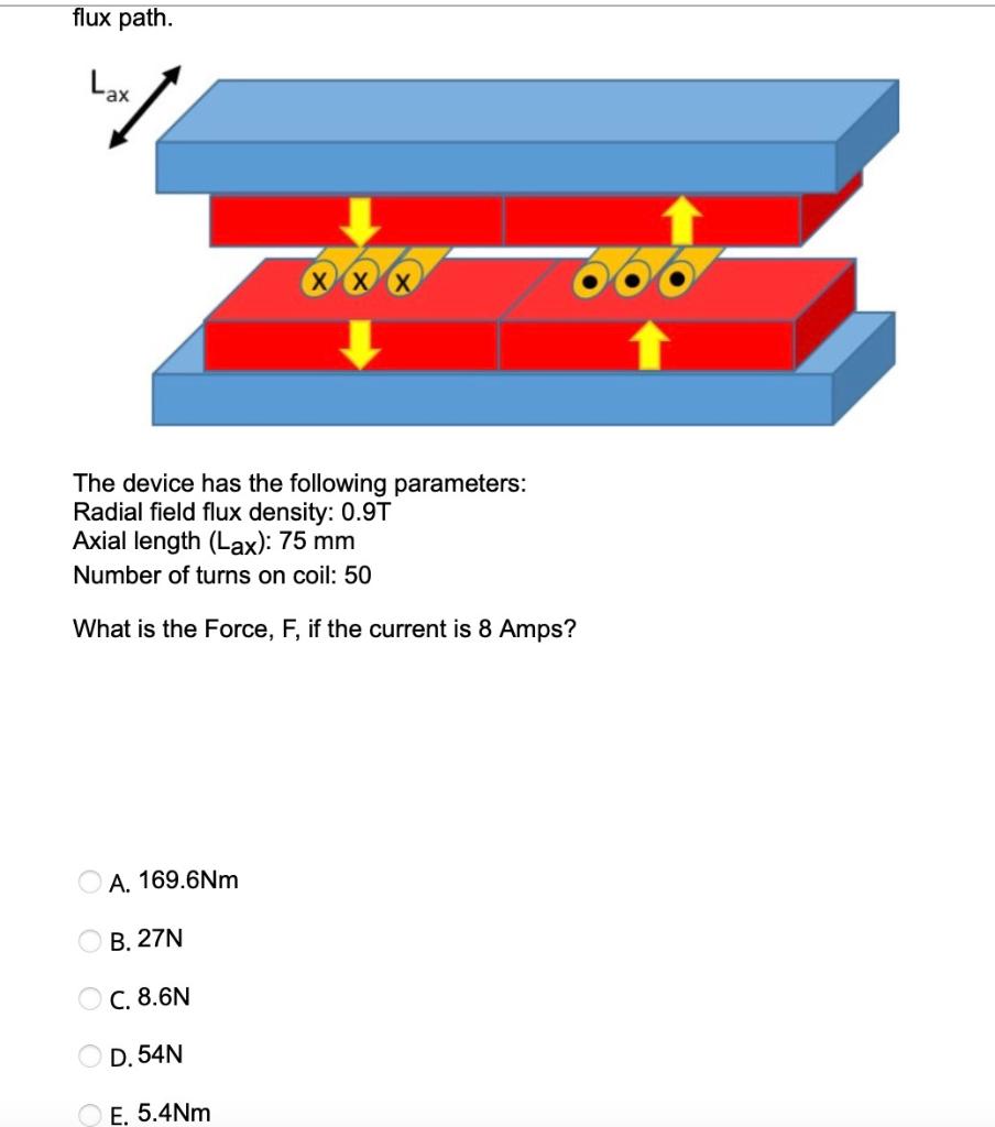 Solved flux path. X X X The device has the following | Chegg.com