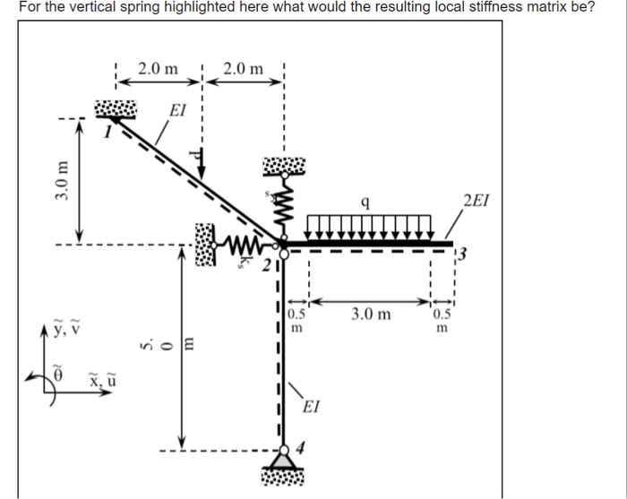 Solved For the vertical spring highlighted here what would | Chegg.com