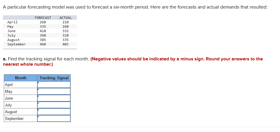 Solved A Particular Forecasting Model Was Used To Forecast A