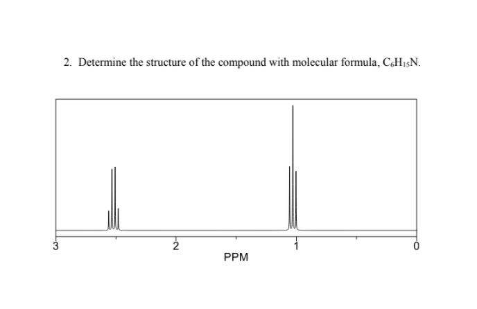 Solved 2. Determine the structure of the compound with | Chegg.com