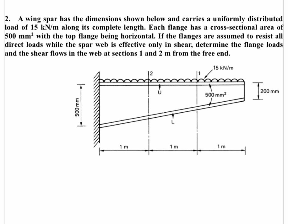 Solved 2. A wing spar has the dimensions shown below and | Chegg.com