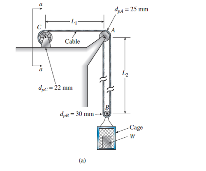 A cable and pulley system in figure part a supports a | Chegg.com
