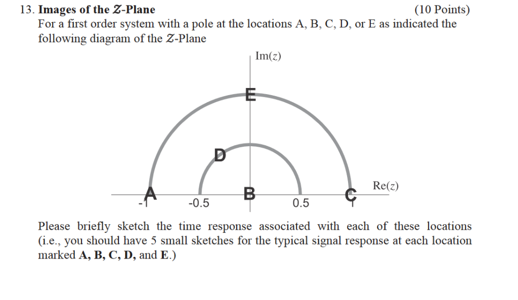Solved (10 Points) 13. Images of the Z-Plane For a first | Chegg.com