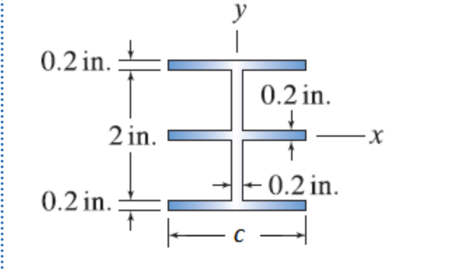 The Beam Cross Sections Shown Are Symmetric - The Best Picture Of Beam The Beam Cross Sections Shown Are Symmetric - The Best Picture Of Beam