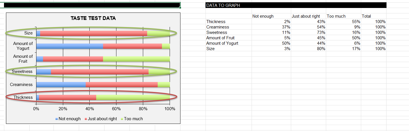 Create a chart or multiple charts for the data below | Chegg.com