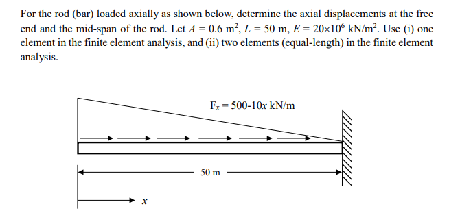 Solved For the rod (bar) loaded axially as shown below, | Chegg.com
