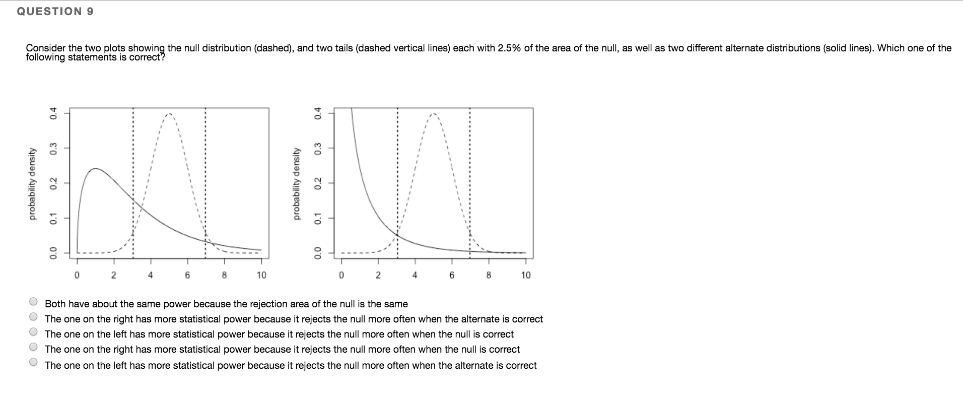 Solved 4. In the figure below, the dotted vertical line | Chegg.com