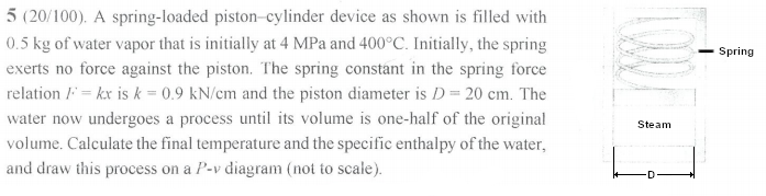Solved Spring 5 (20/100). A spring-loaded piston-cylinder | Chegg.com