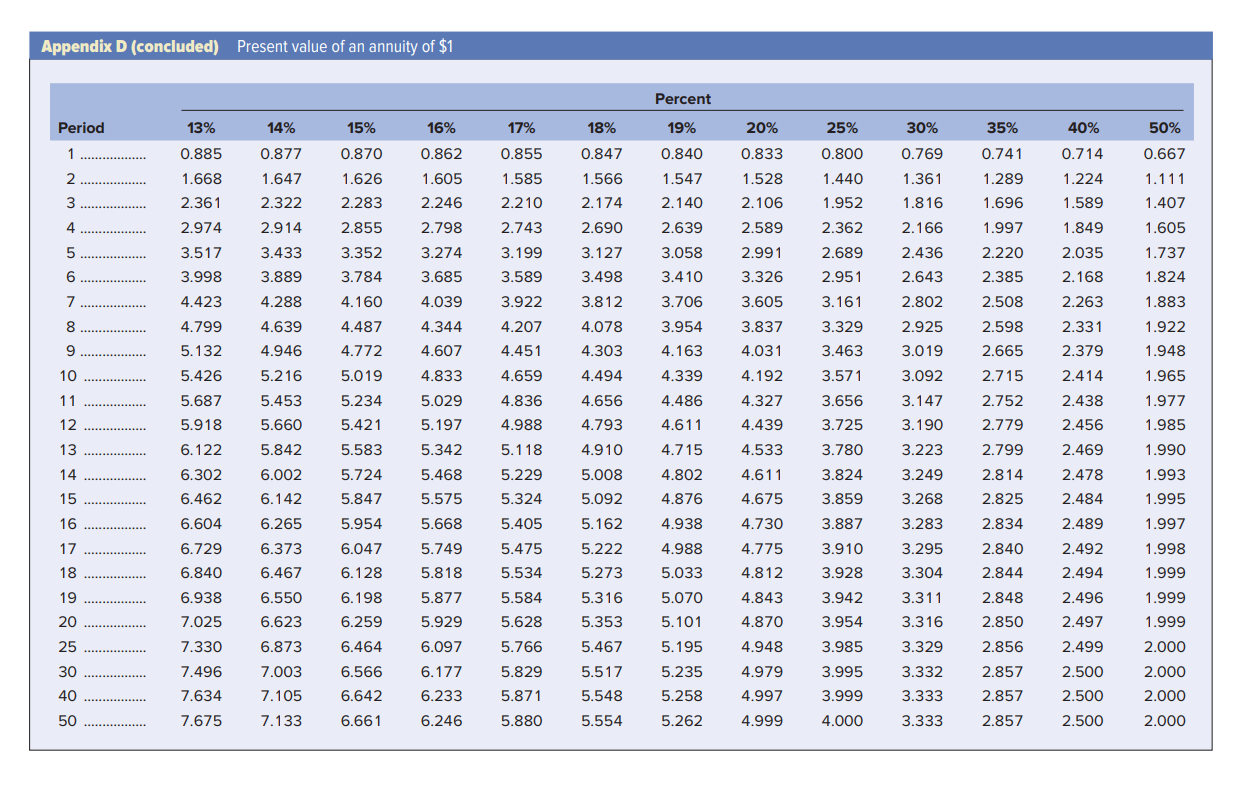 Solved Problem 11-3 Eftect of discount rate [LO11-3] A | Chegg.com