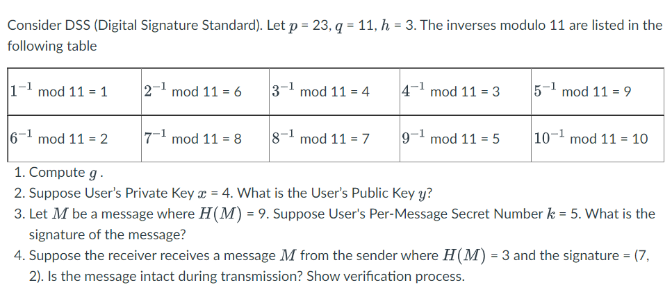 Solved Consider DSS (Digital Signature Standard). Let | Chegg.com