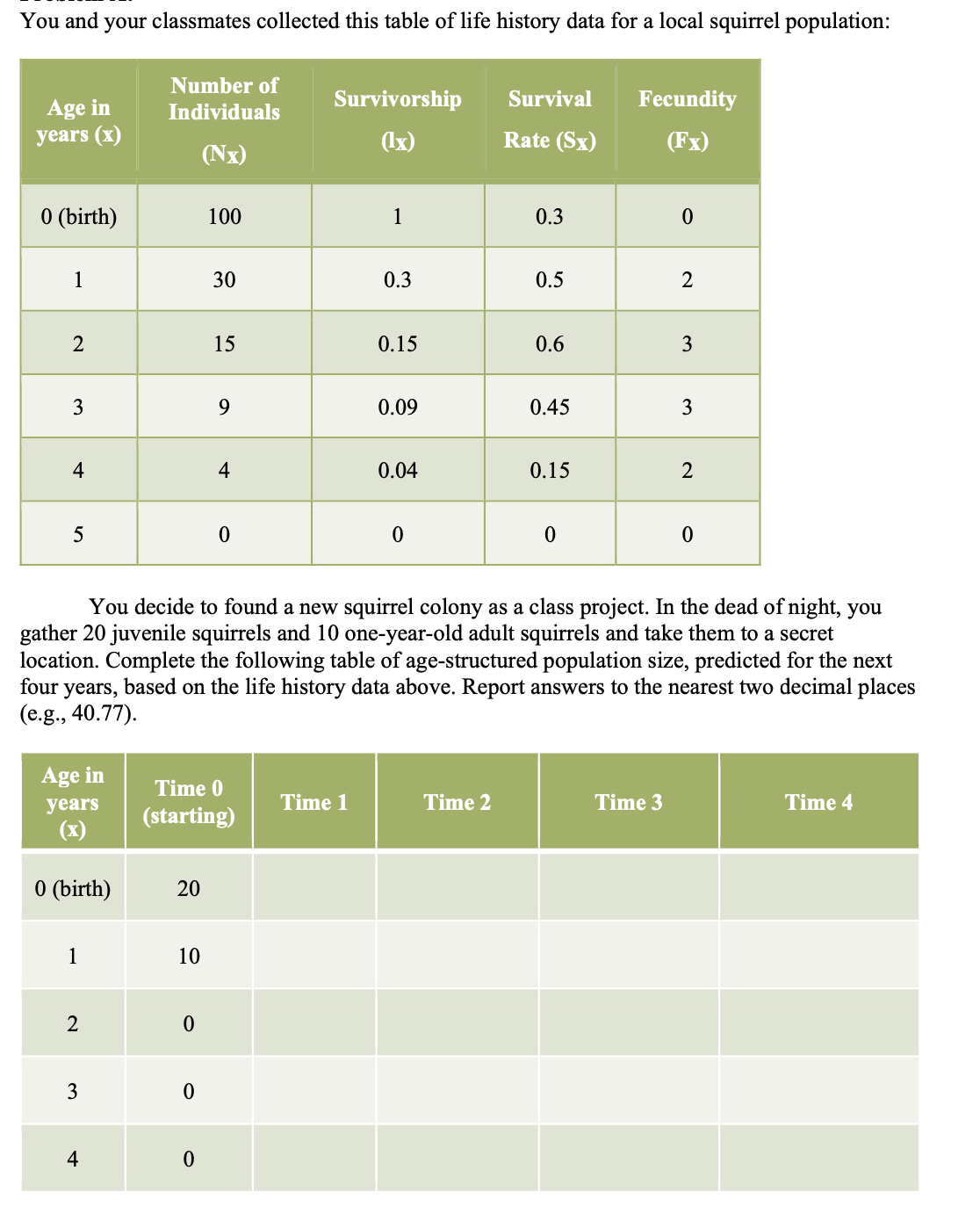Solved You and your classmates collected this table of life | Chegg.com