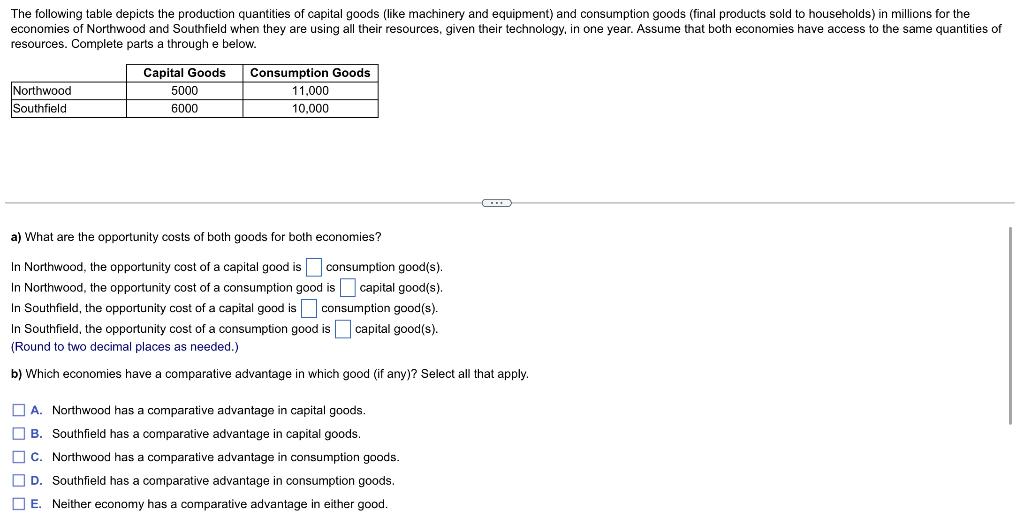 Solved The following table depicts the production quantities | Chegg.com
