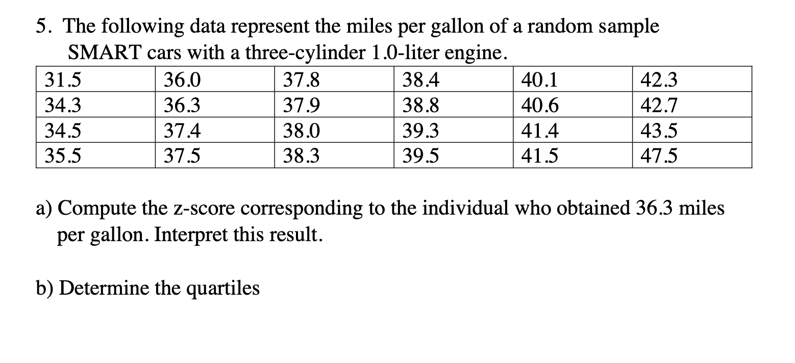Solved 5. The following data represent the miles per gallon | Chegg.com