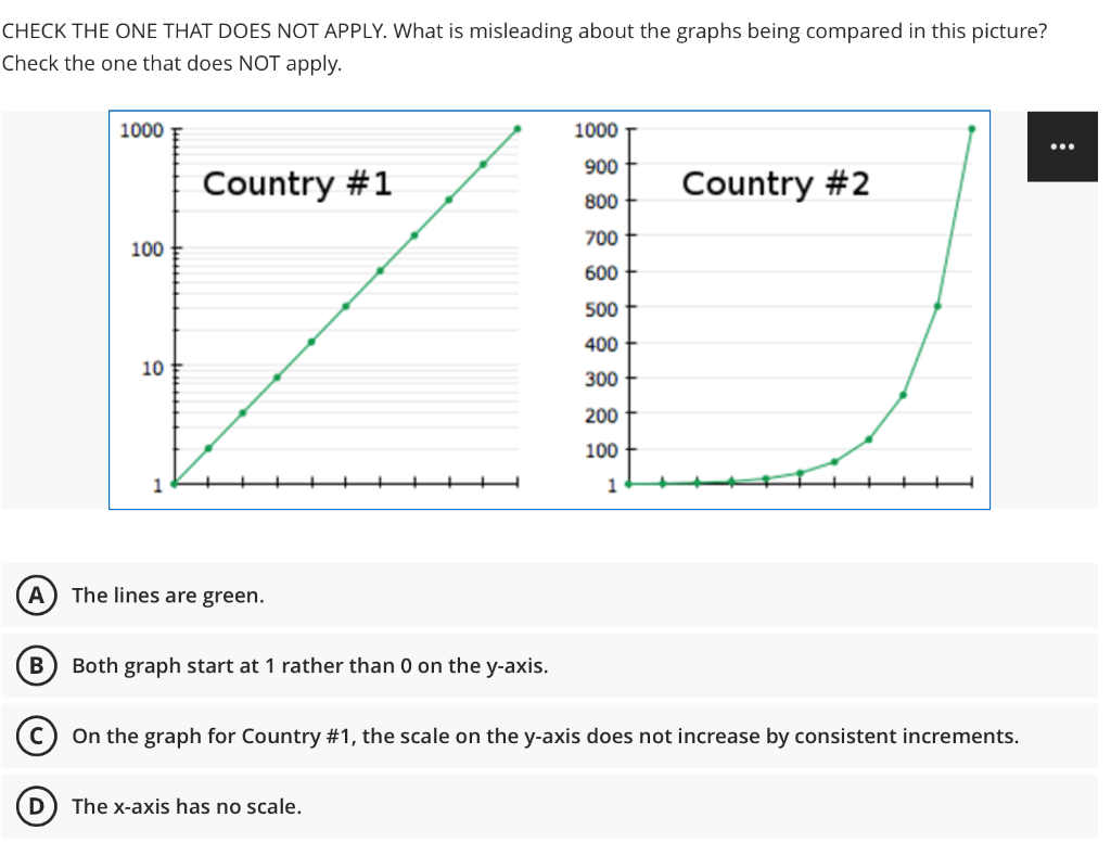 Solved Match the sampling scenario to the sampling method. | Chegg.com