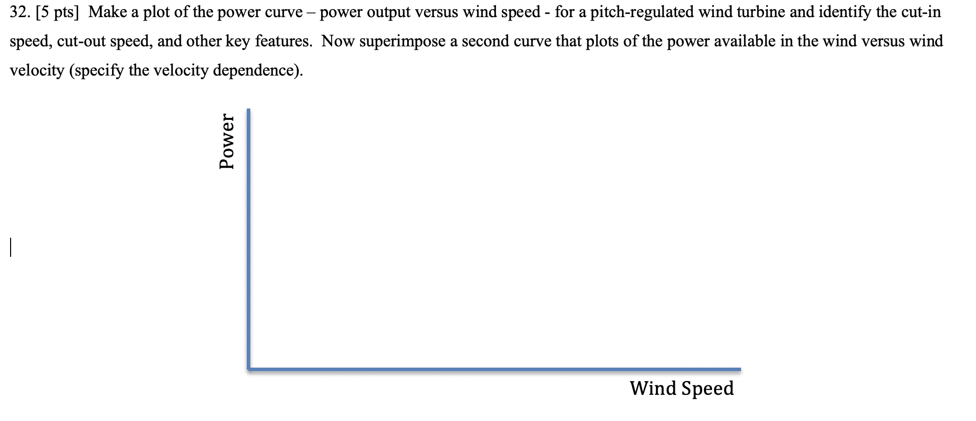Solved 32. [5 pts] Make a plot of the power curve – power | Chegg.com