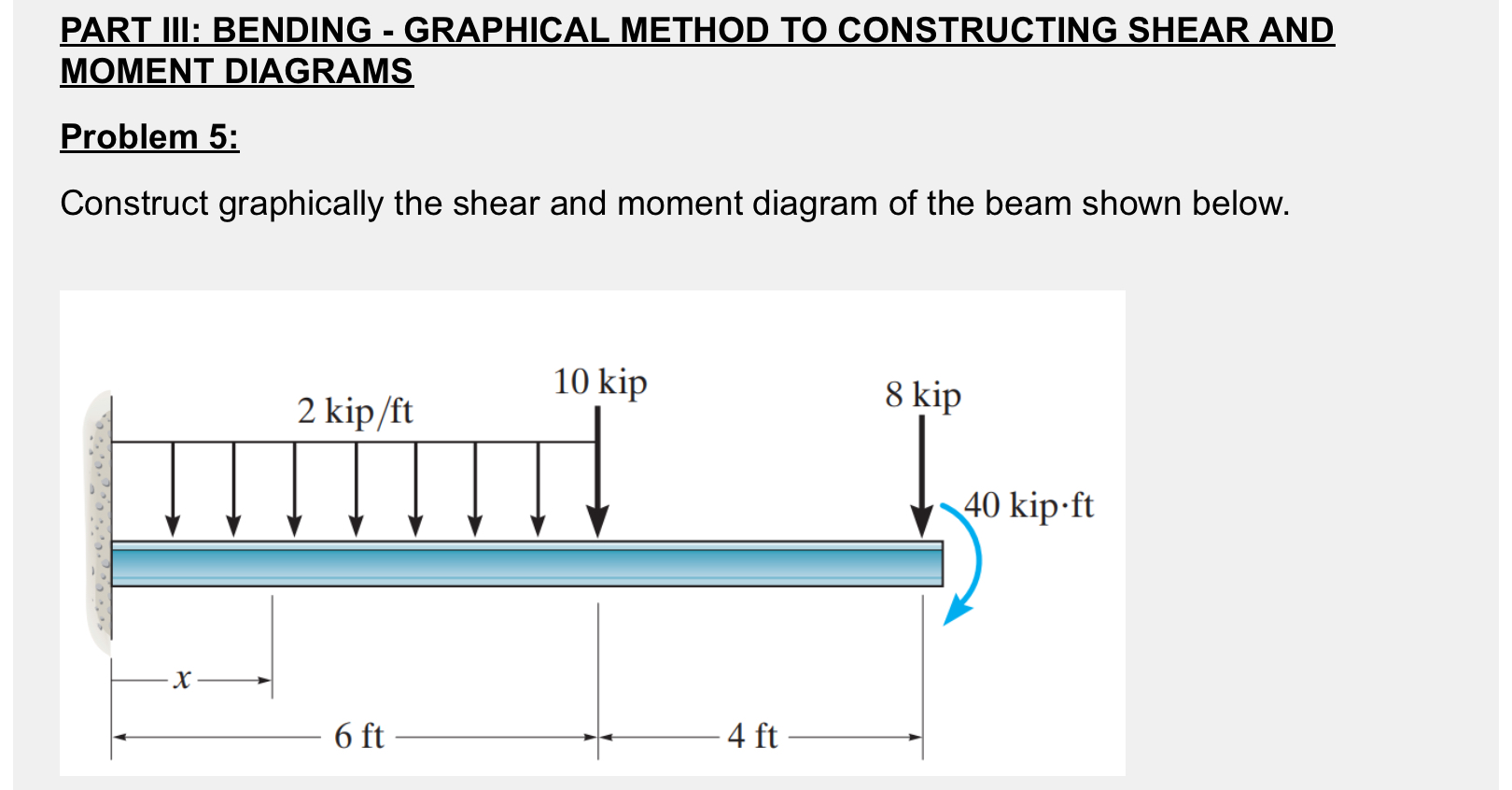 Solved Construct graphically the shear and moment diagram of | Chegg.com