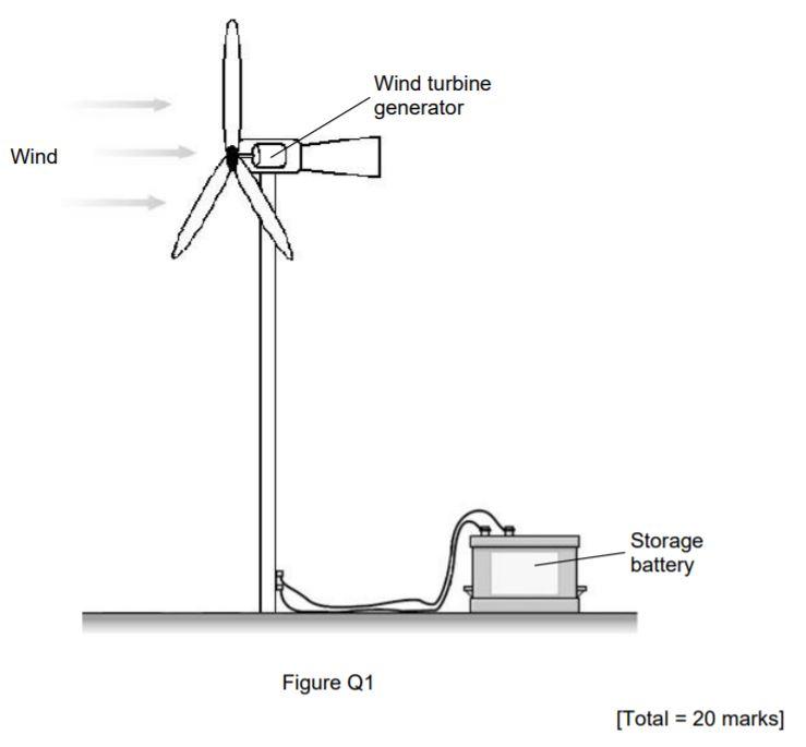 Solved Wind power generation system allows us to harness | Chegg.com