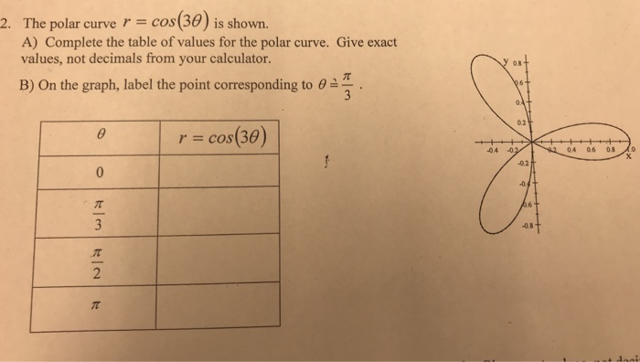 Solved 2. The polar curve r=cos(3θ) is shown. A) Complete | Chegg.com