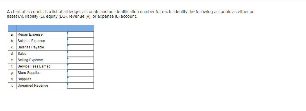 Solved A chart of accounts is a list of all ledger accounts | Chegg.com