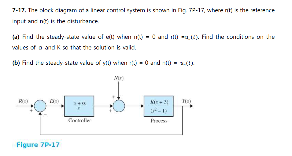 Solved 7-17. The block diagram of a linear control system is | Chegg.com