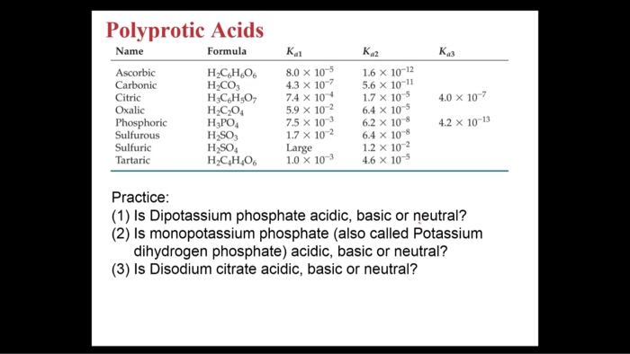 Solved Polyprotic Acids Name Formula Ka1 Ka2 Ka3 Ascorbic | Chegg.com