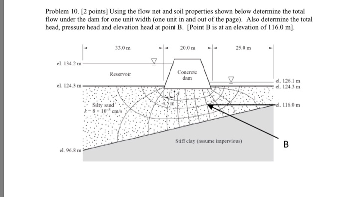 Solved: Problem 10. [2 points] Using the flow net and soi
