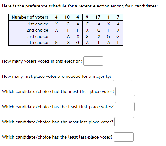 Solved Here is the preference schedule for a recent election | Chegg.com