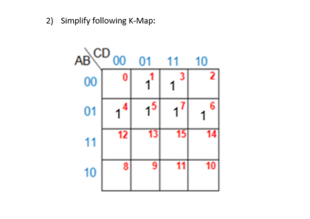 Solved 2) Simplify following K-Map: | Chegg.com