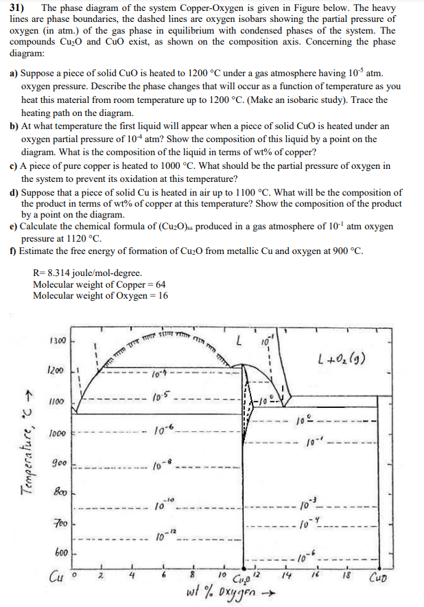 Solved The phase diagram of ﻿the system Copper-Oxygen is | Chegg.com