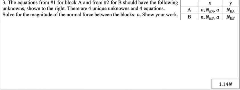 Solved а A) a NEB NAB Two blocks slide together to the right | Chegg.com