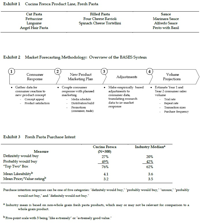 In this case study, you will be making a product | Chegg.com