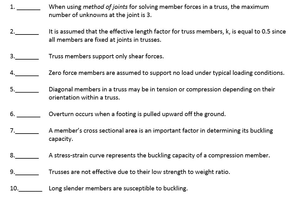 Solved i When using method of joints for solving member | Chegg.com
