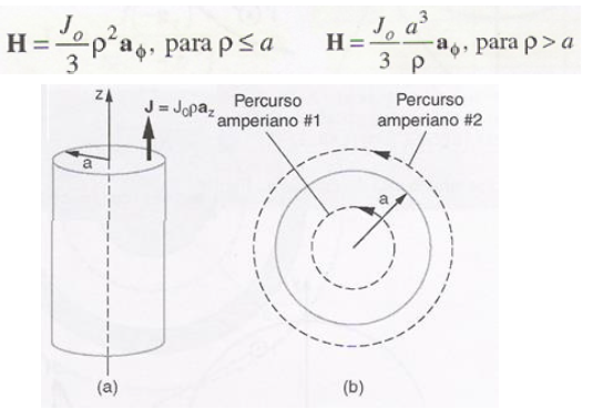 Solved P8.5 - Let a cylindrical electrical conductor of | Chegg.com