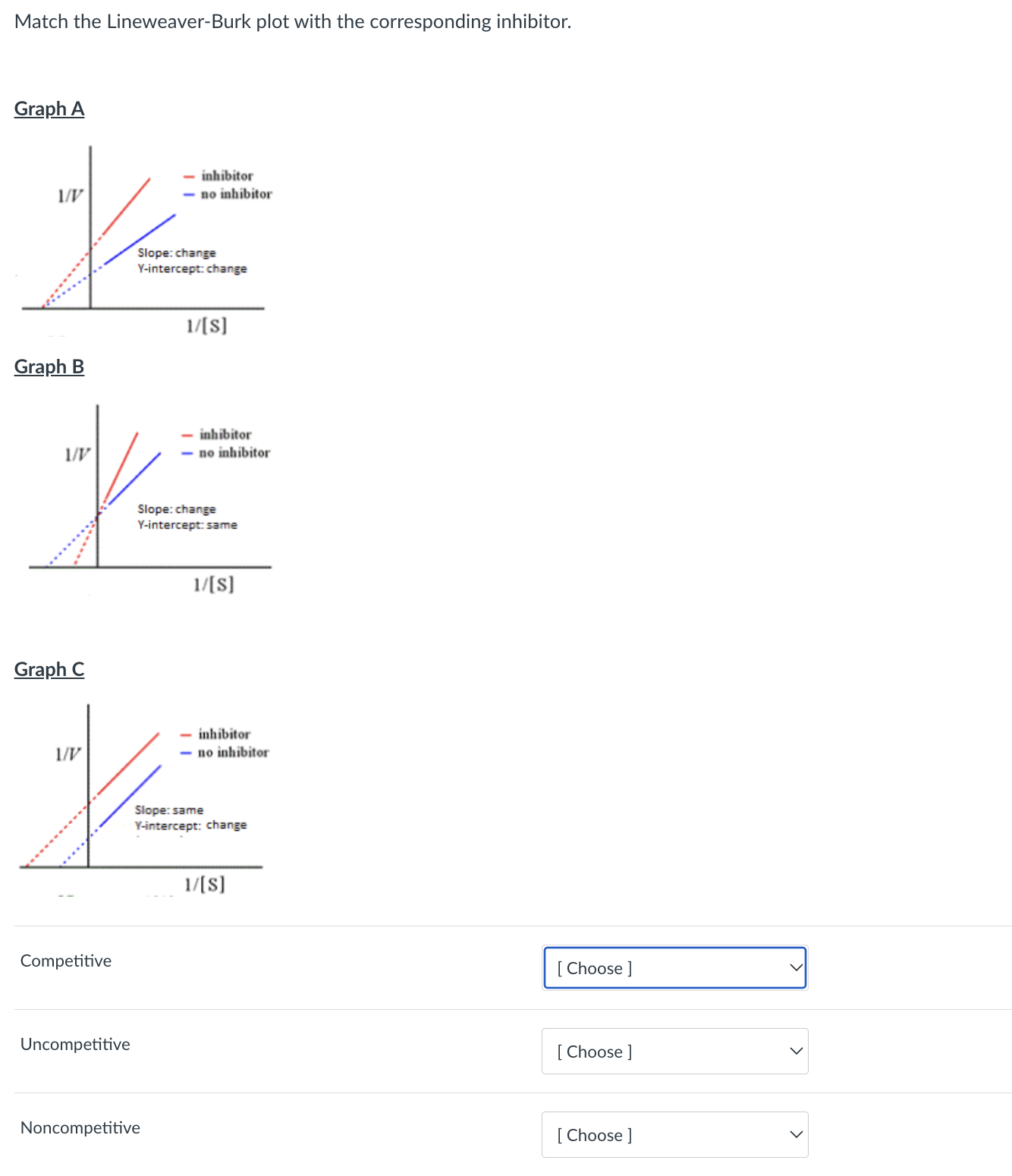 Solved Match the Lineweaver-Burk plot with the corresponding | Chegg.com