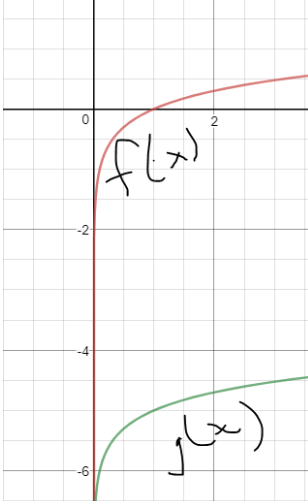 Solved 1. What is the mapping statement? 2. What is the | Chegg.com