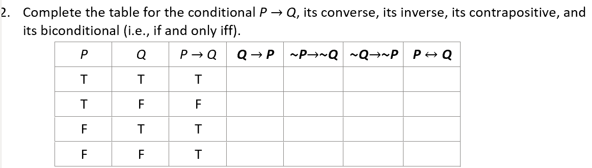 Solved Complete the table for the conditional P→Q, its | Chegg.com