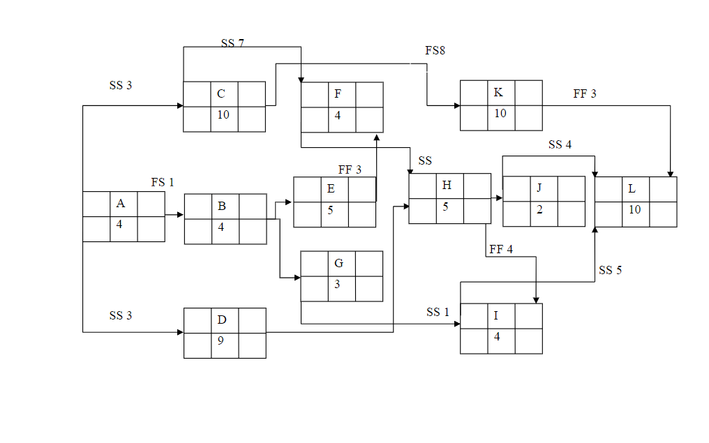Solved 1. Given the AON network in the Figure, determine the | Chegg.com
