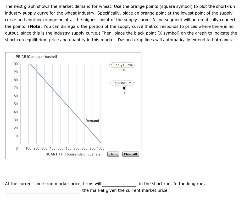 Solved The next graph shows the market demand for wheat. Use | Chegg.com