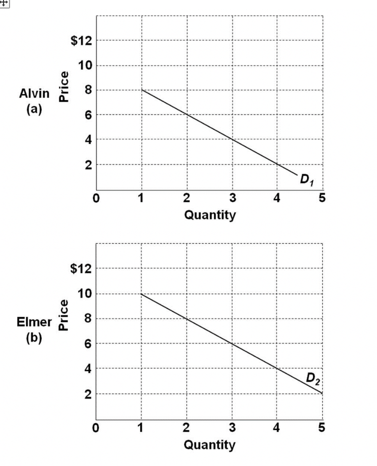 Refer to the diagrams in which figures (a) and (b) | Chegg.com