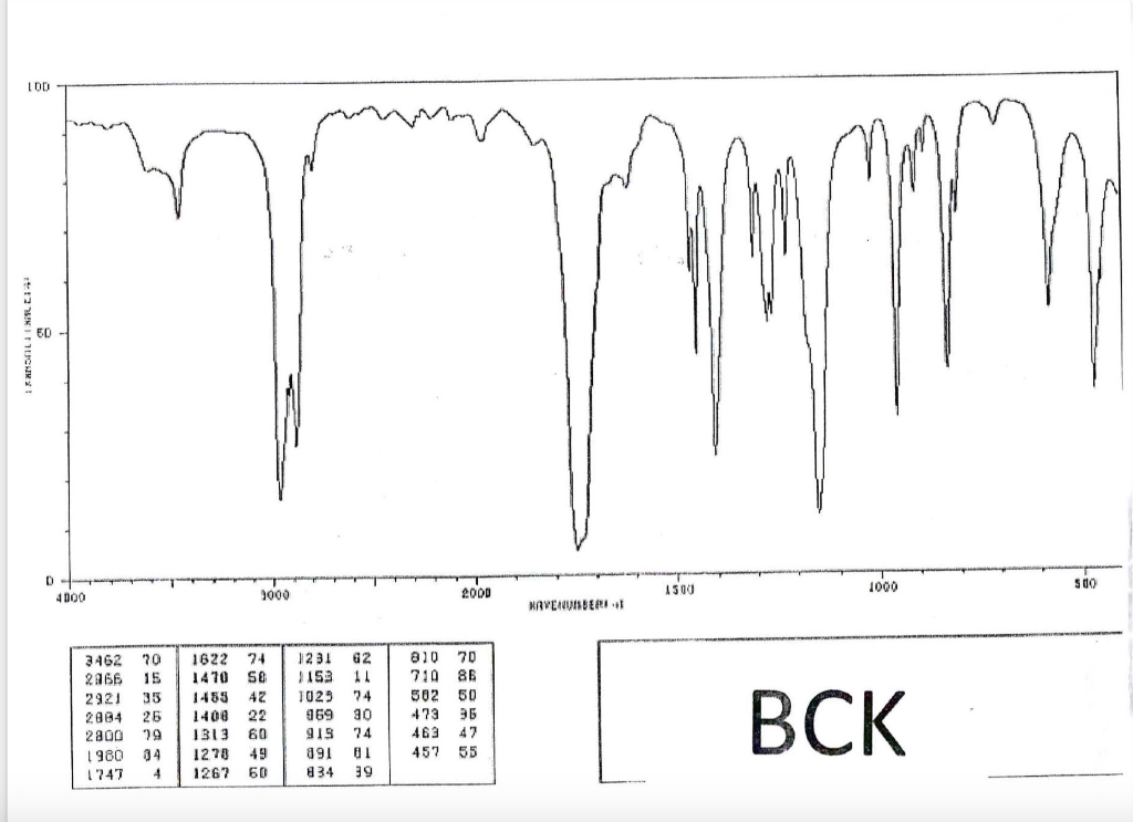 Solved 3) How would the IR spectrum of your aldol | Chegg.com