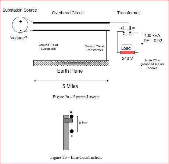 Consider the grounded, overhead single-phase circuit | Chegg.com