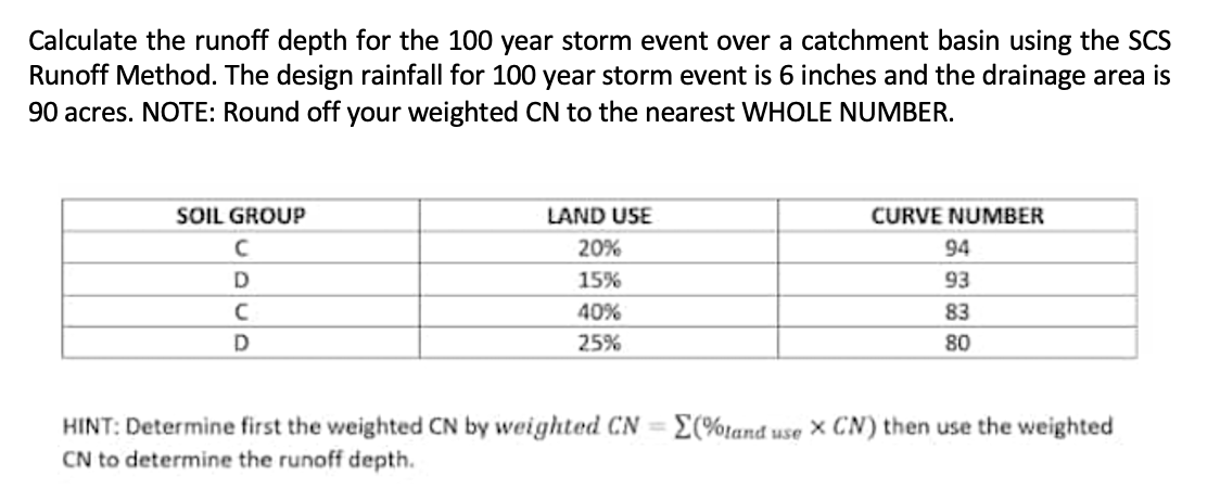 Solved Calculate the runoff depth for the 100 year storm | Chegg.com