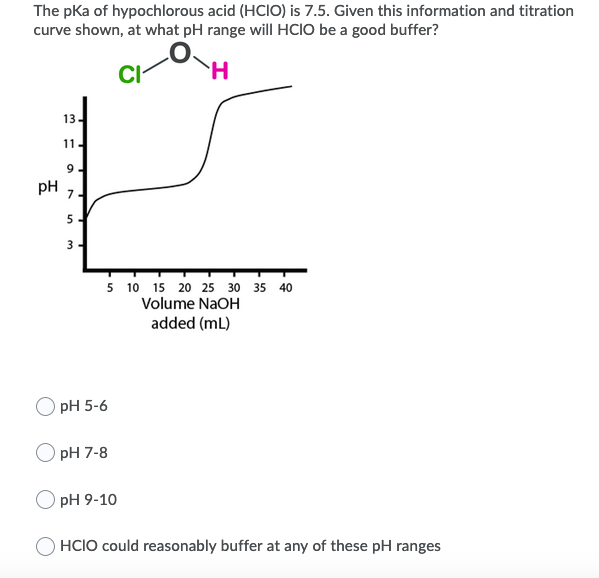 Solved The pKa of hypochlorous acid (HCIO) is 7.5. Given | Chegg.com