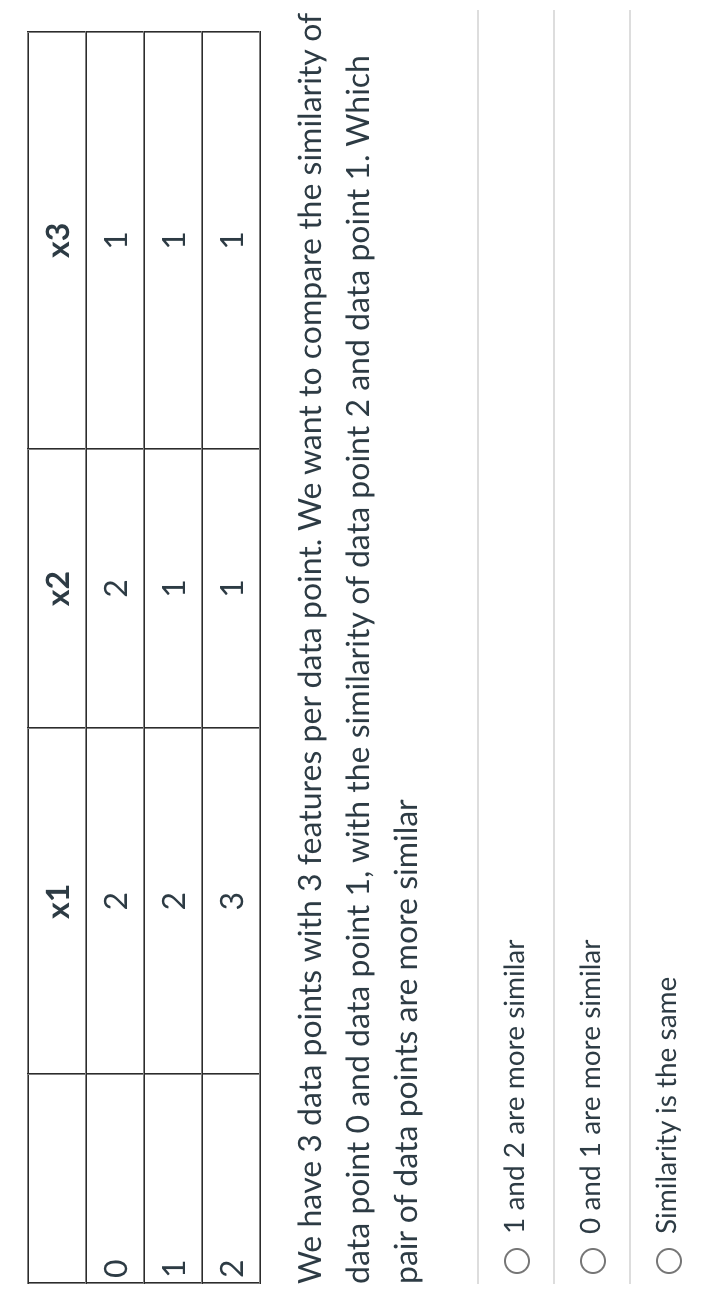 Solved We have 3 data points with 3 features per data point. | Chegg.com Solved We have 3 data points with 3 features per data point. | Chegg.com