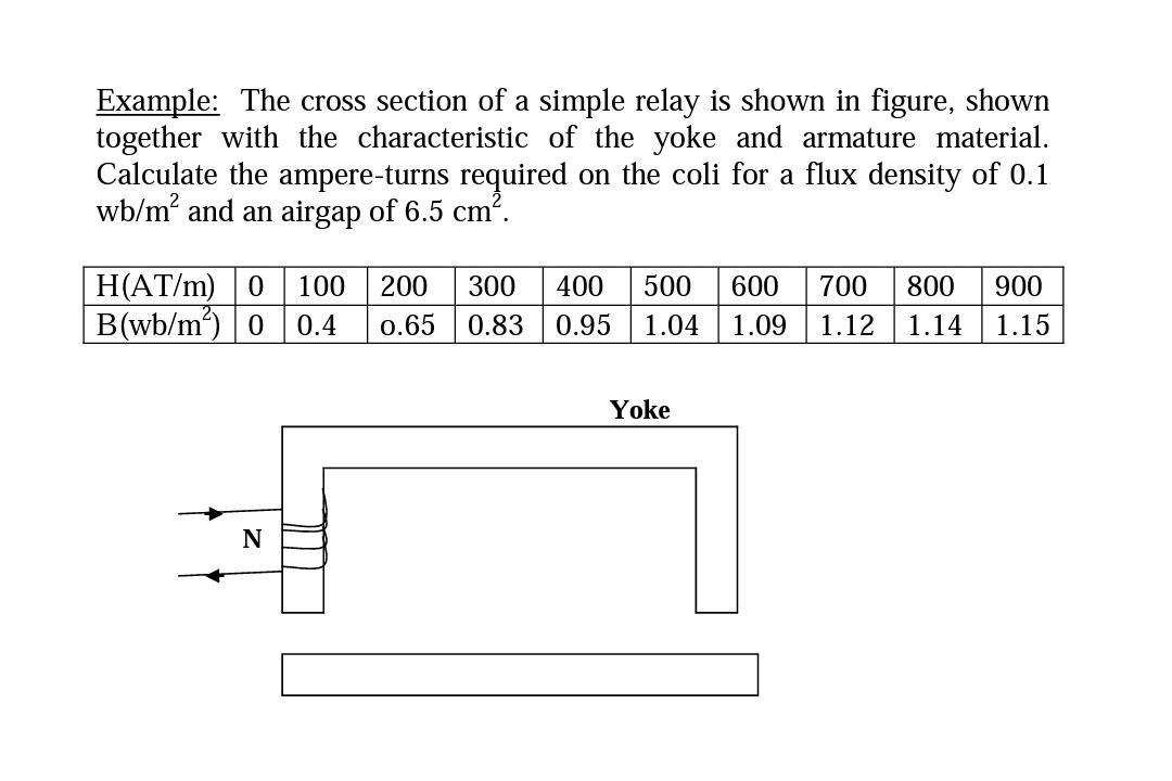 Example: The cross section of a simple relay is shown | Chegg.com