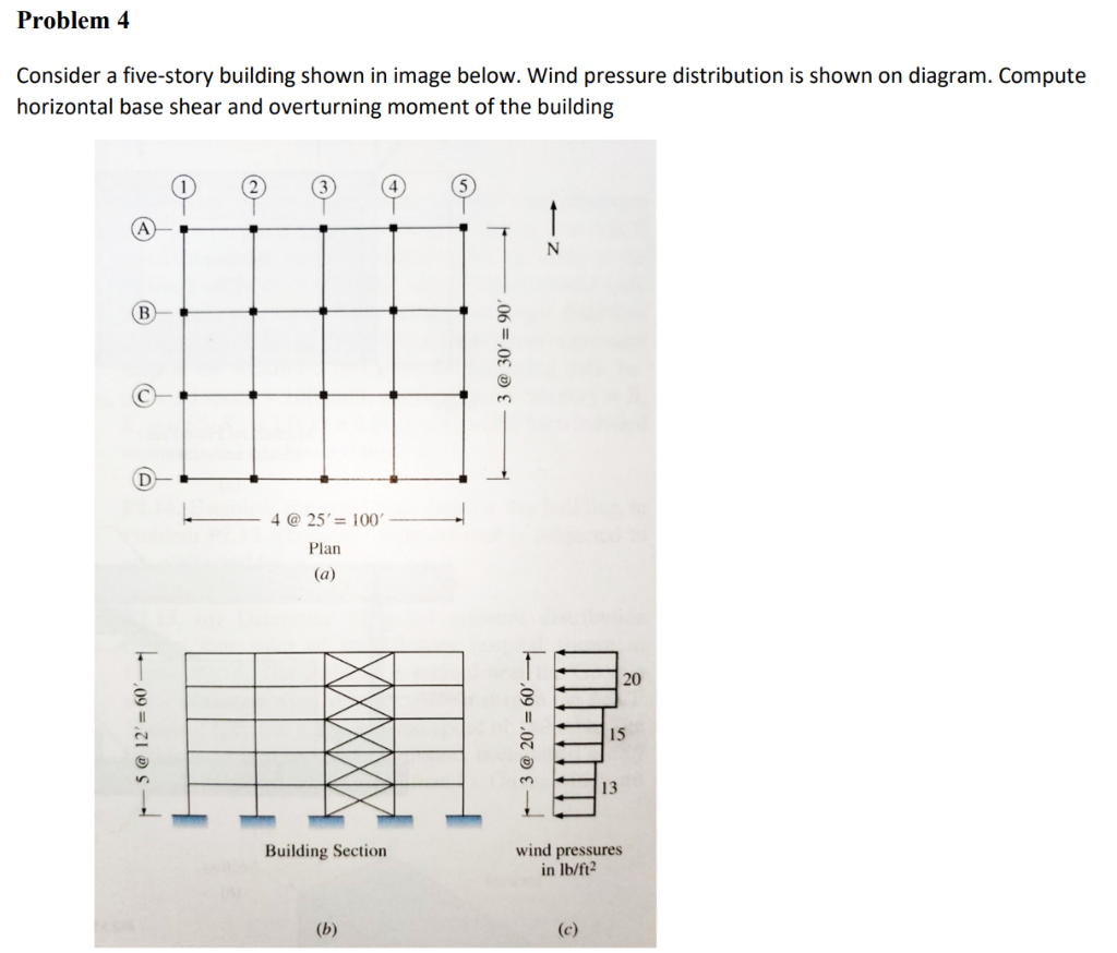 Solved Problem 4 Consider a five-story building shown in | Chegg.com