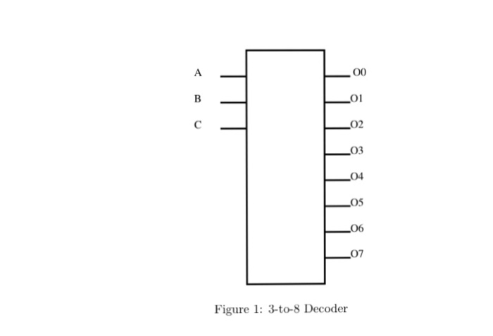 Solved 3. It is desired to have a 2-to-4 decoder. However, | Chegg.com