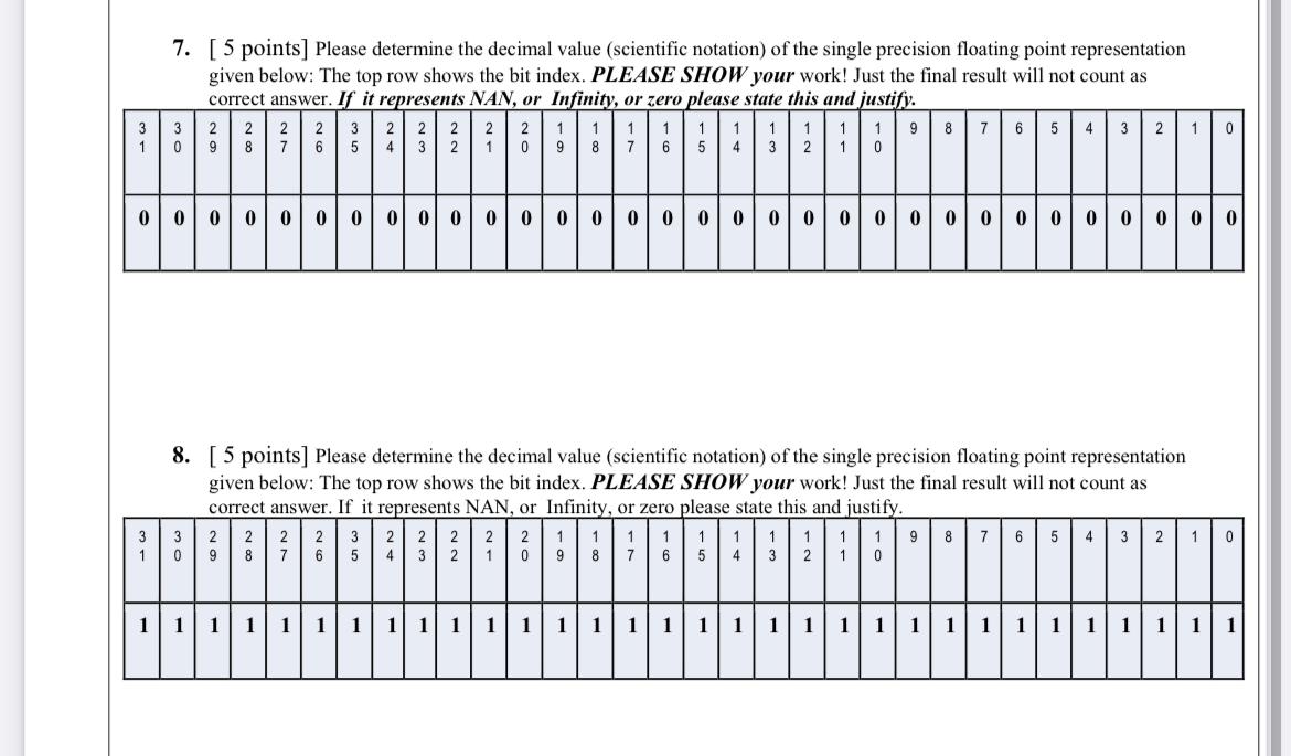 Solved 7. [5 points] Please determine the decimal value | Chegg.com
