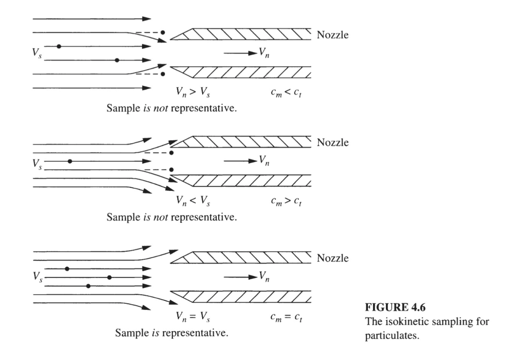 Nozzle Sample is not representative Nozzle V, Sample | Chegg.com