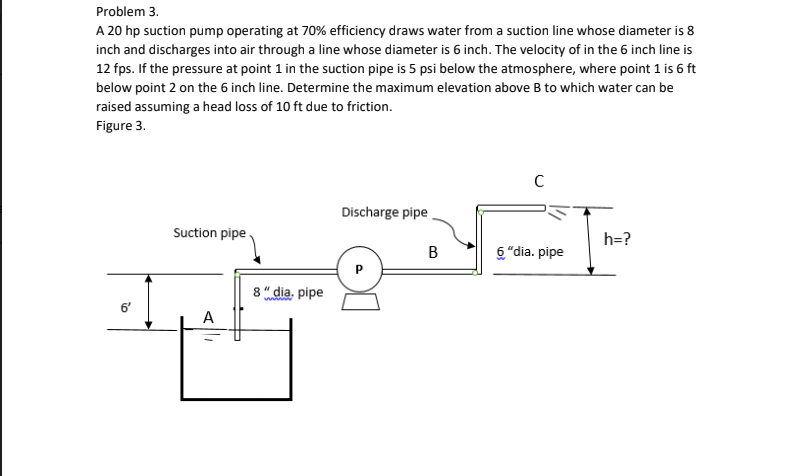 Solved Problem 3. A 20 hp suction pump operating at 70% | Chegg.com